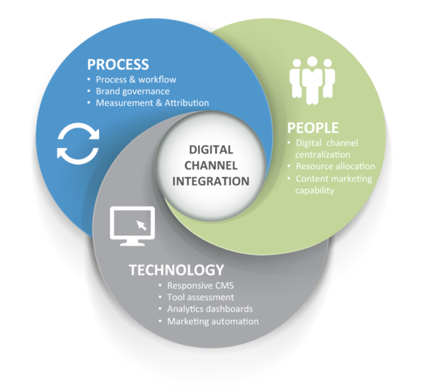 The Digital Marketing Audit Trail: Paving a Fast Track to Success