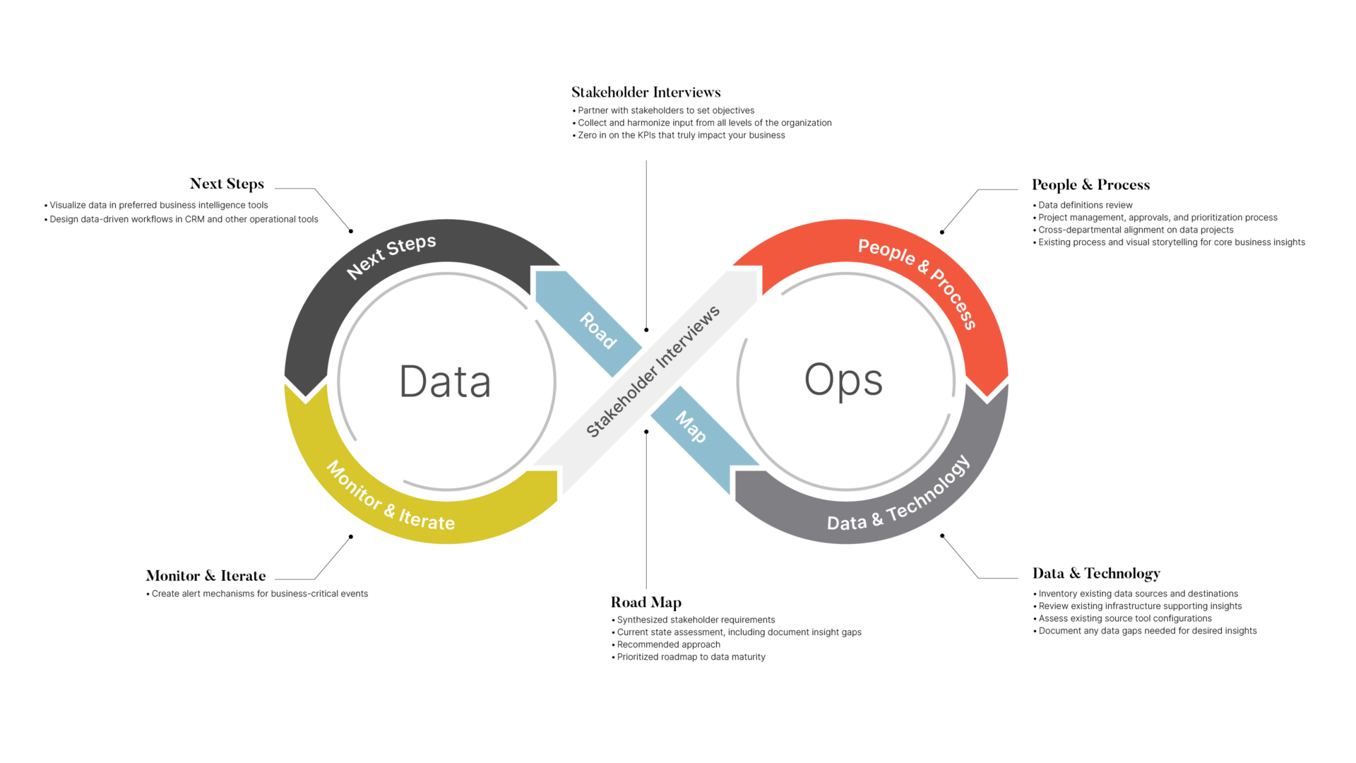 Approach to Reduce Time-to-Insight in Demand Reporting | Convertiv