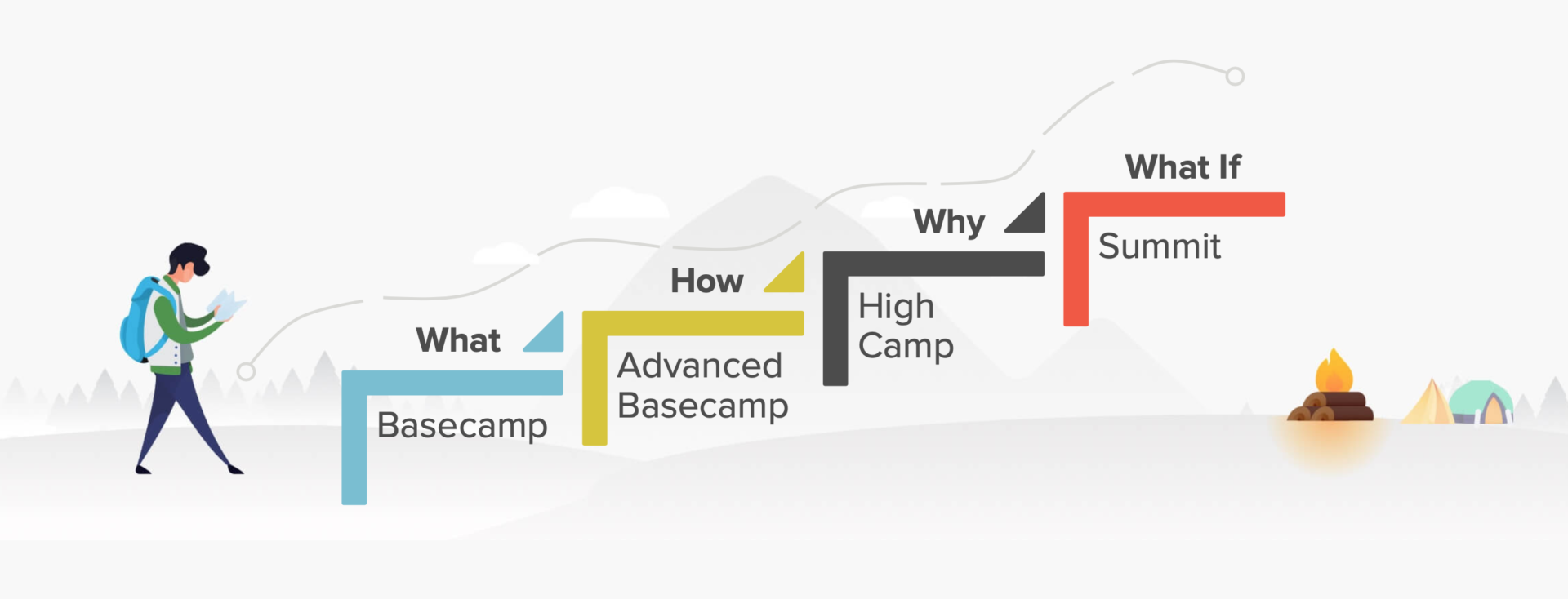 Navigating the Journey to Data Maturity | Convertiv